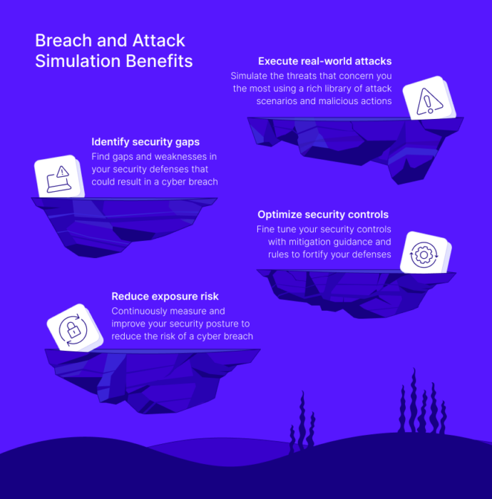 What is Breach and Attack Simulation (BAS)?