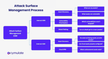 What is Attack Surface Management (ASM) - Cymulate
