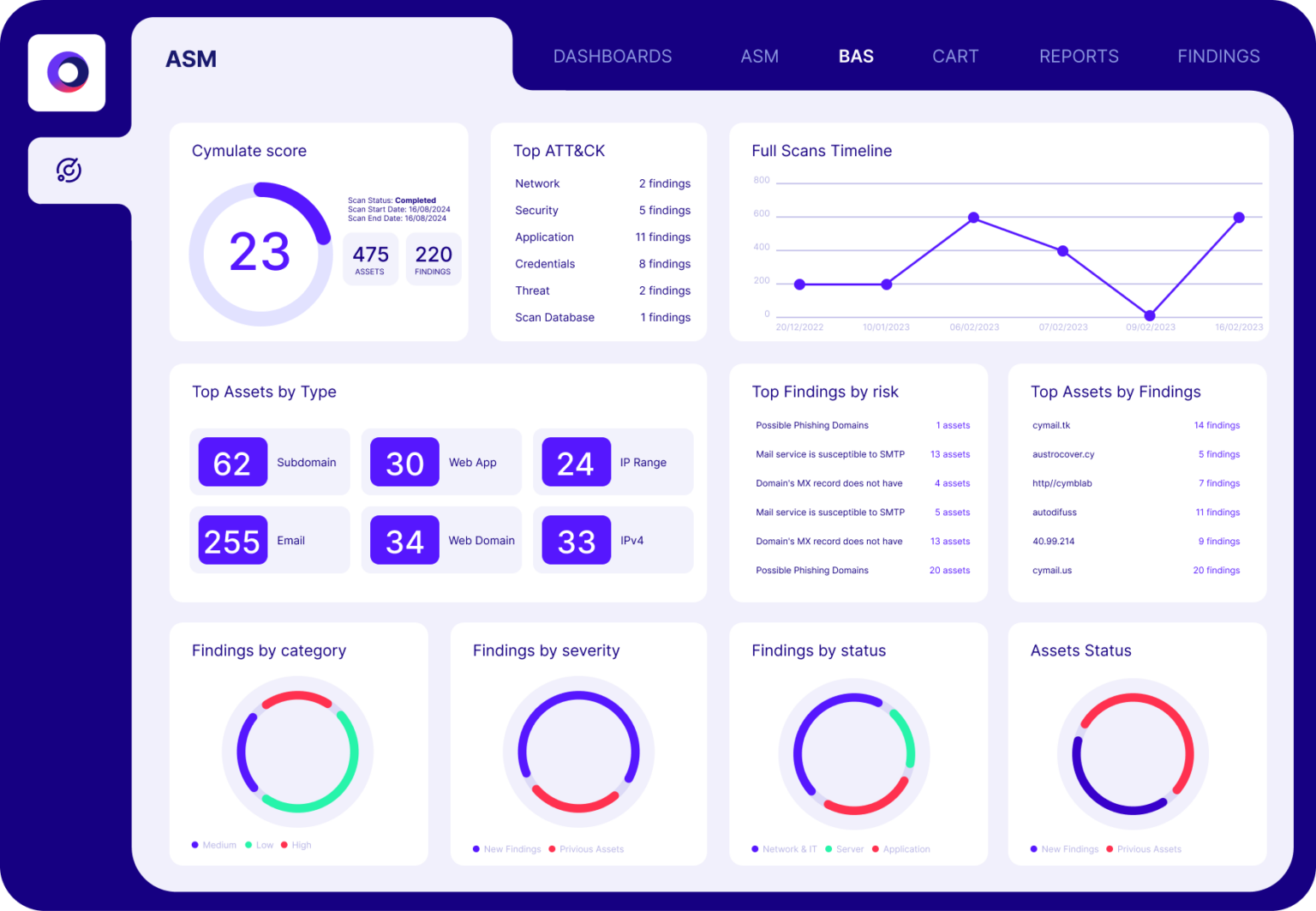 What Is an Attack Vector in Cybersecurity?