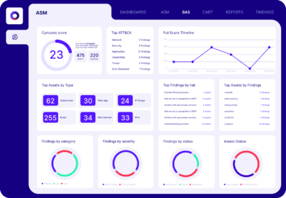 What is Attack Surface Management (ASM) - Cymulate