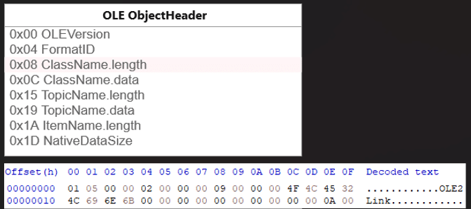 Messing with CVE-2022-30190 by Understanding Compound File Binary Format and OLE Structures ...