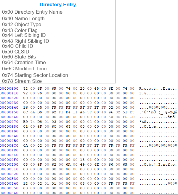 Messing with CVE-2022-30190 by Understanding Compound File Binary Format and OLE Structures ...