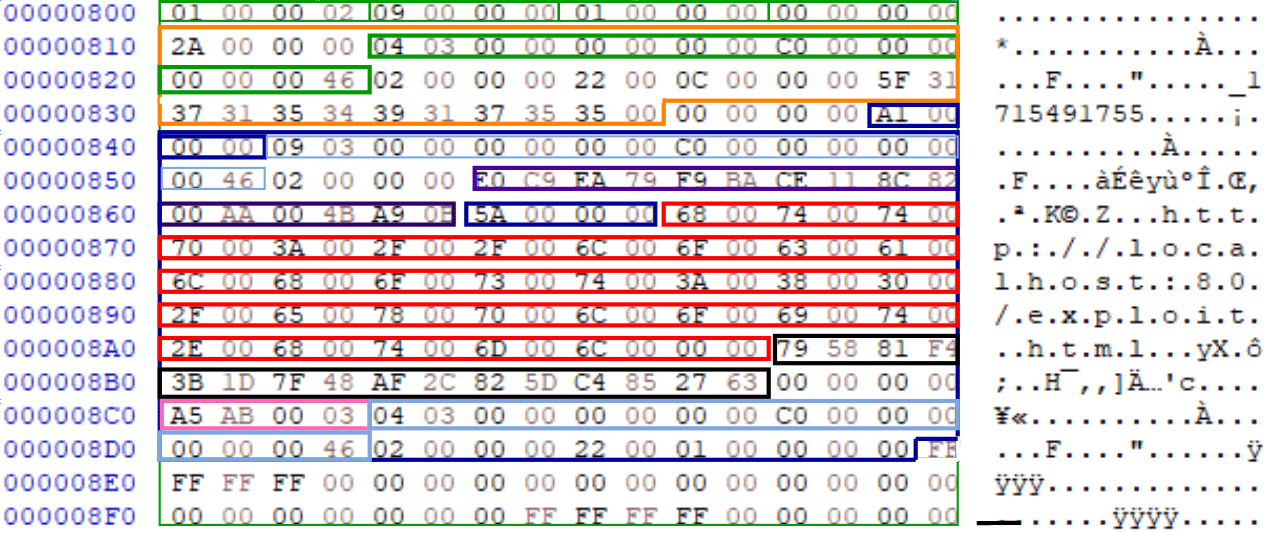 Messing with CVE-2022-30190 by Understanding Compound File Binary Format and OLE Structures ...