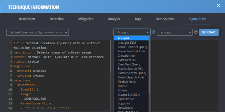 What Are Sigma Rules? Threat Detection and Response