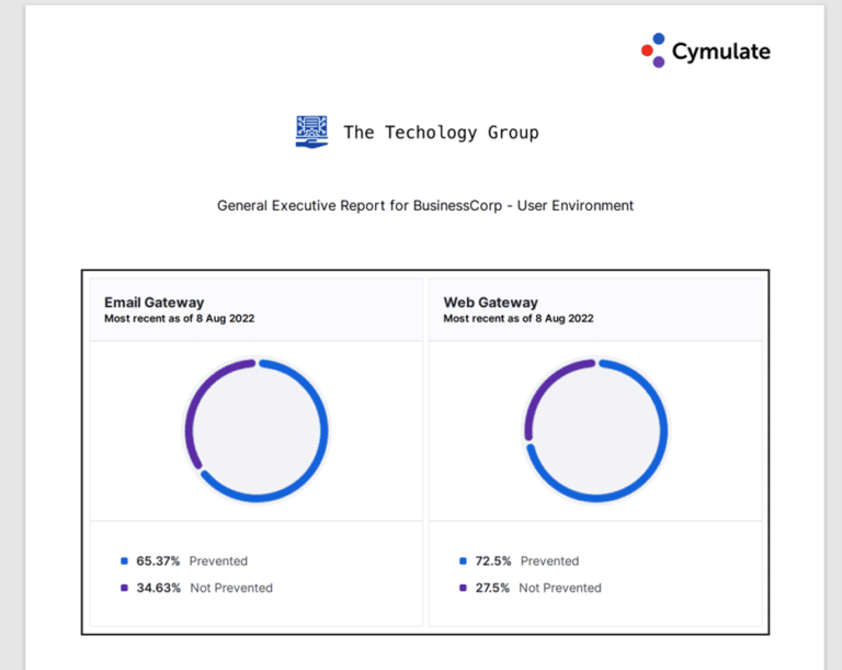 Dynamic Dashboards and Reporting in the MSSP World - Cymulate