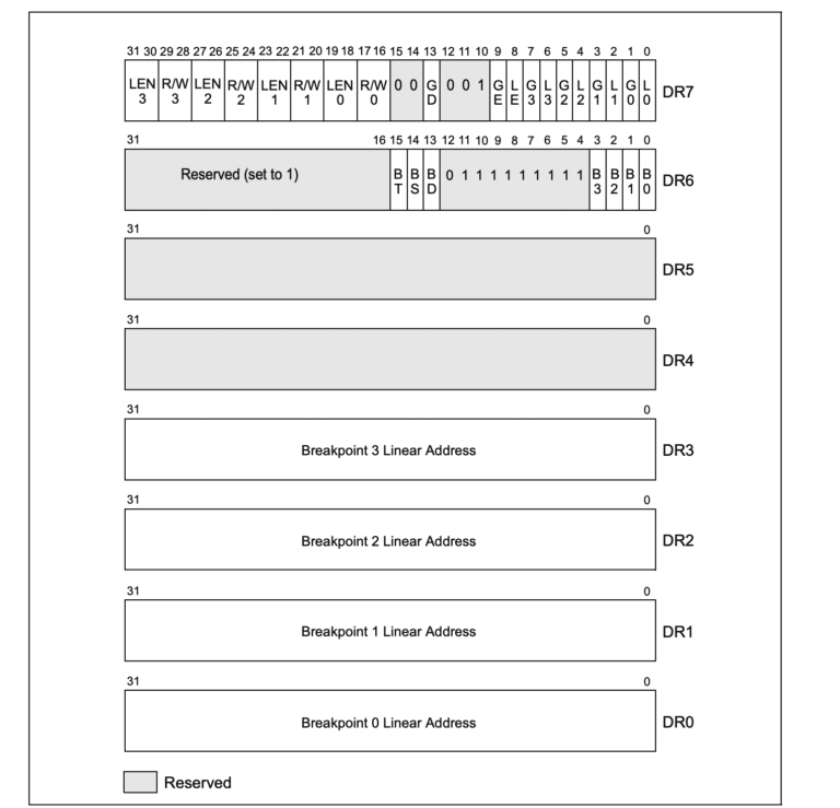 EDR Evasion with Hardware Breakpoints: The Blindside Technique