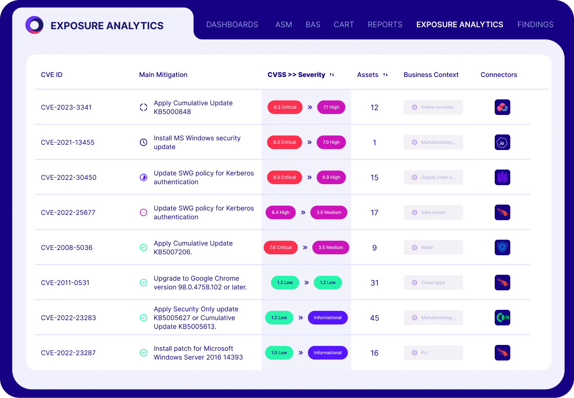 Comprehensive Exposure Management Software - Cymulate