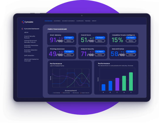 What is Continuous Automated Red Teaming? - Cymulate What is Continuous Automated Red Teaming? - Cymulate