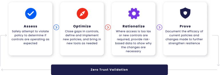 What Is Credential Compromise? Risks and Prevention