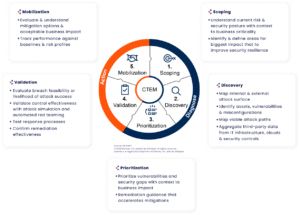 Cymulate Exposure Management and Security Validation Platform - Cymulate