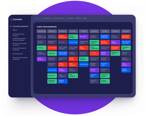 What is Breach and Attack Simulation? - Cymulate
