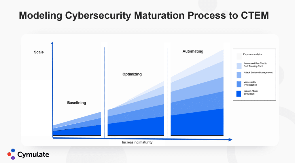 How to Take an Attacker’s View of Cybersecurity - Cymulate Blog