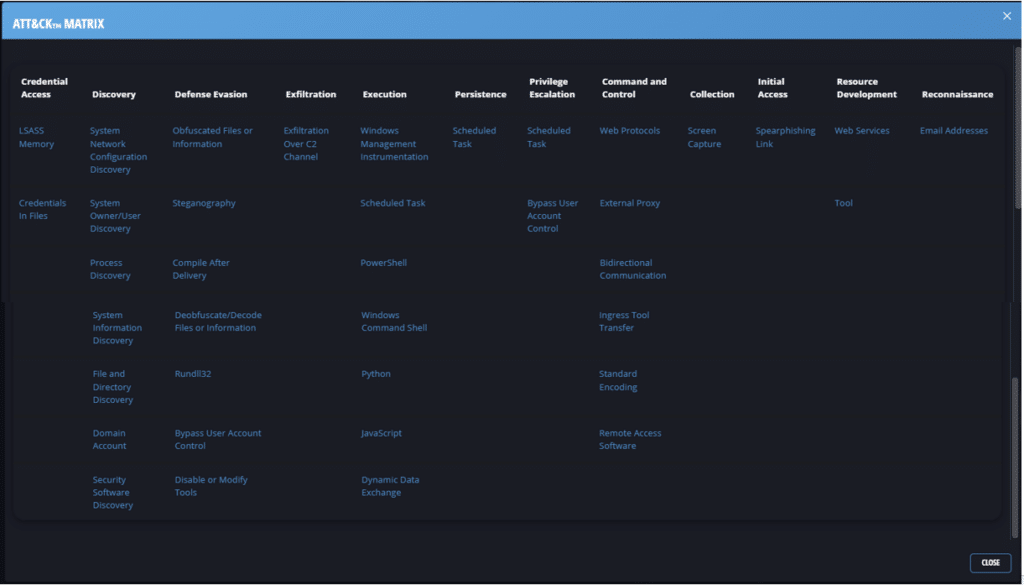 Tactics Techniques And Procedures Ttps Explained