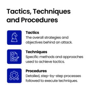 Tactics, Techniques, and Procedures (TTPs) Explained