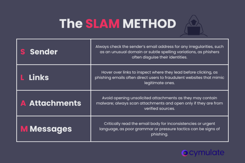 The SLAM Method: A Simple Guide to Phishing Prevention