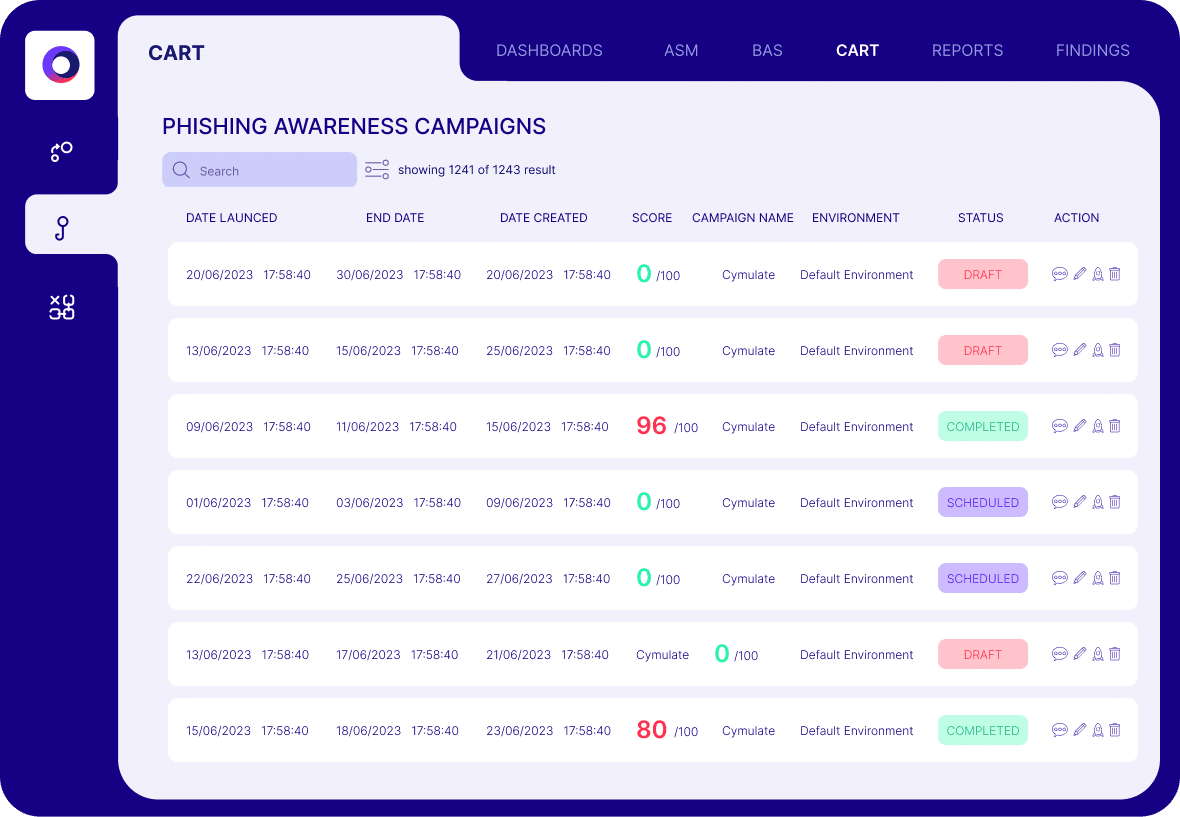 What Are Initial Access Brokers (IABs)?