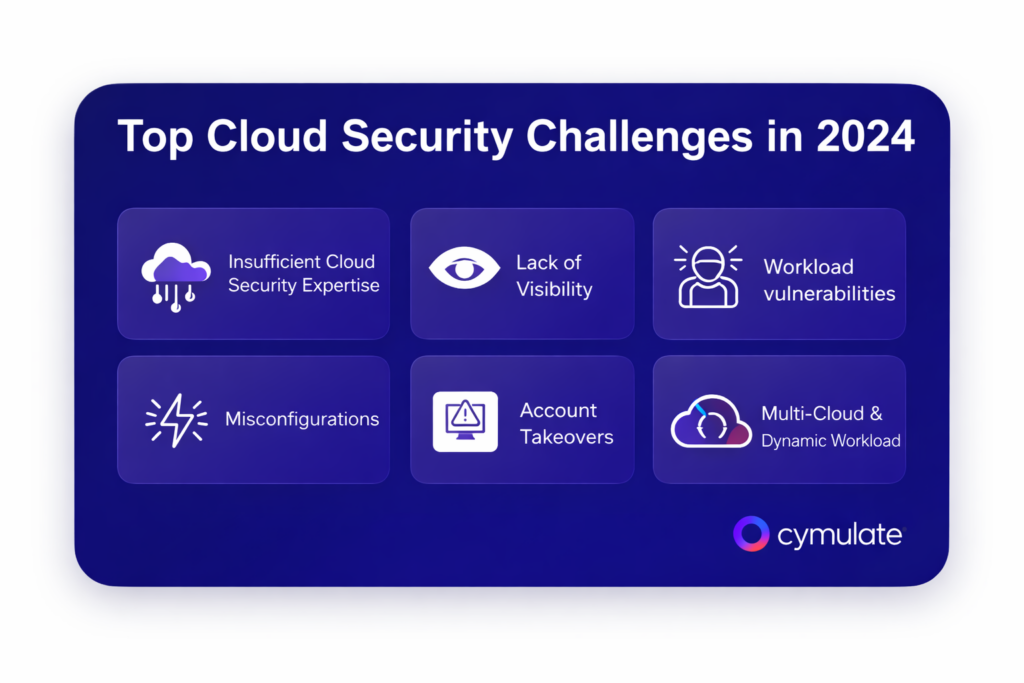Cloud Risk Assessment: Mitigate Cloud Threats Effectively