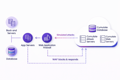 Firewall Testing Ensuring Your Firewall Functions Properly