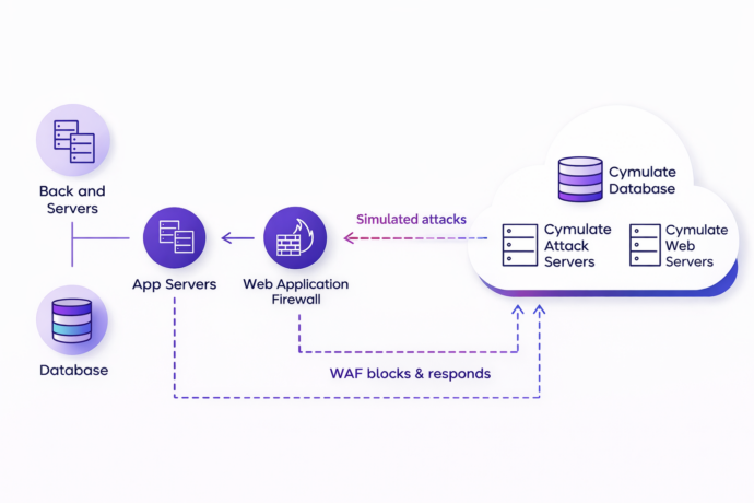 Firewall Testing Ensuring Your Firewall Functions Properly