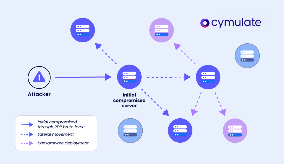 What is a Pass-the-Ticket Attack? Detection & Prevention