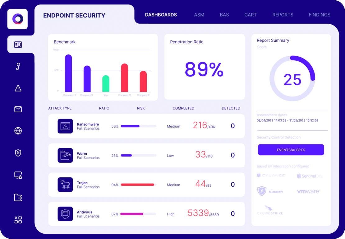 What Is an Endpoint Protection Platform (EPP)?