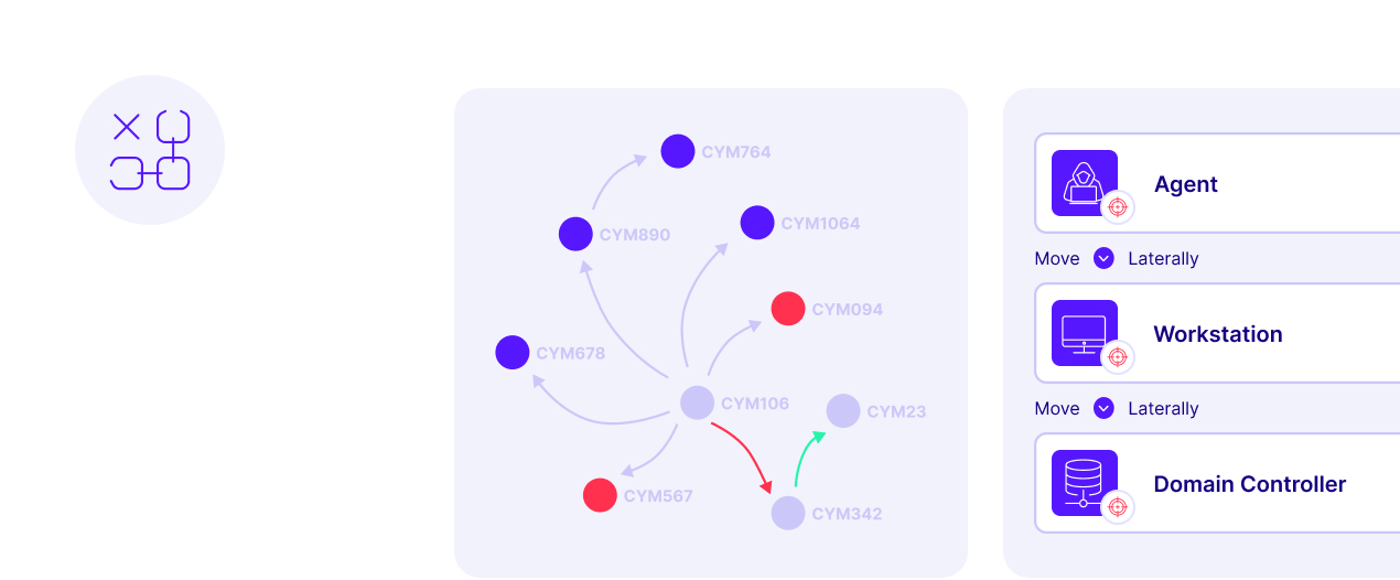Exposure Validation: Identify & Prioritize Exploitable Threats