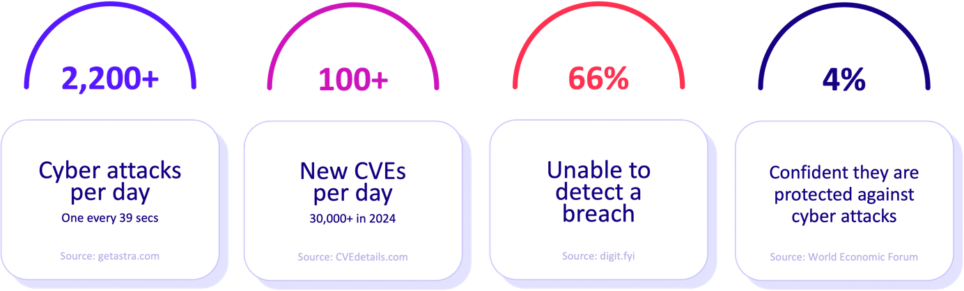 CISA Alert: Is Your Organization Exposed? | Cymulate