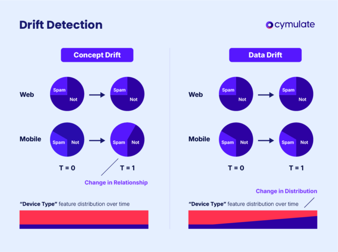 Data Drift Detection - Cymulate