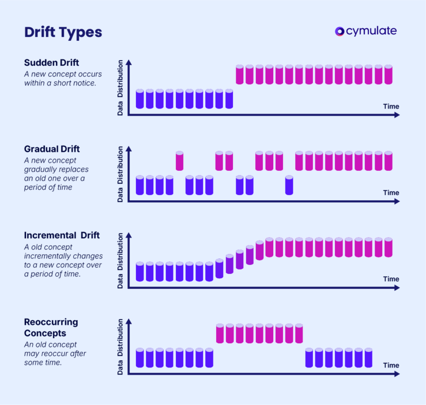 Data Drift Detection - Cymulate