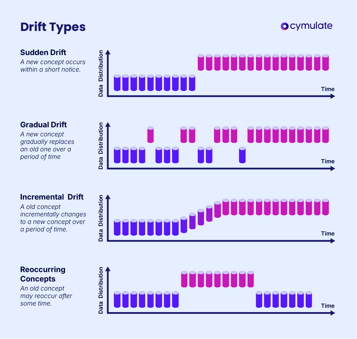 Data Drift Detection - Cymulate