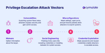 What is Privilege Escalation? Methods, Risks & Prevention