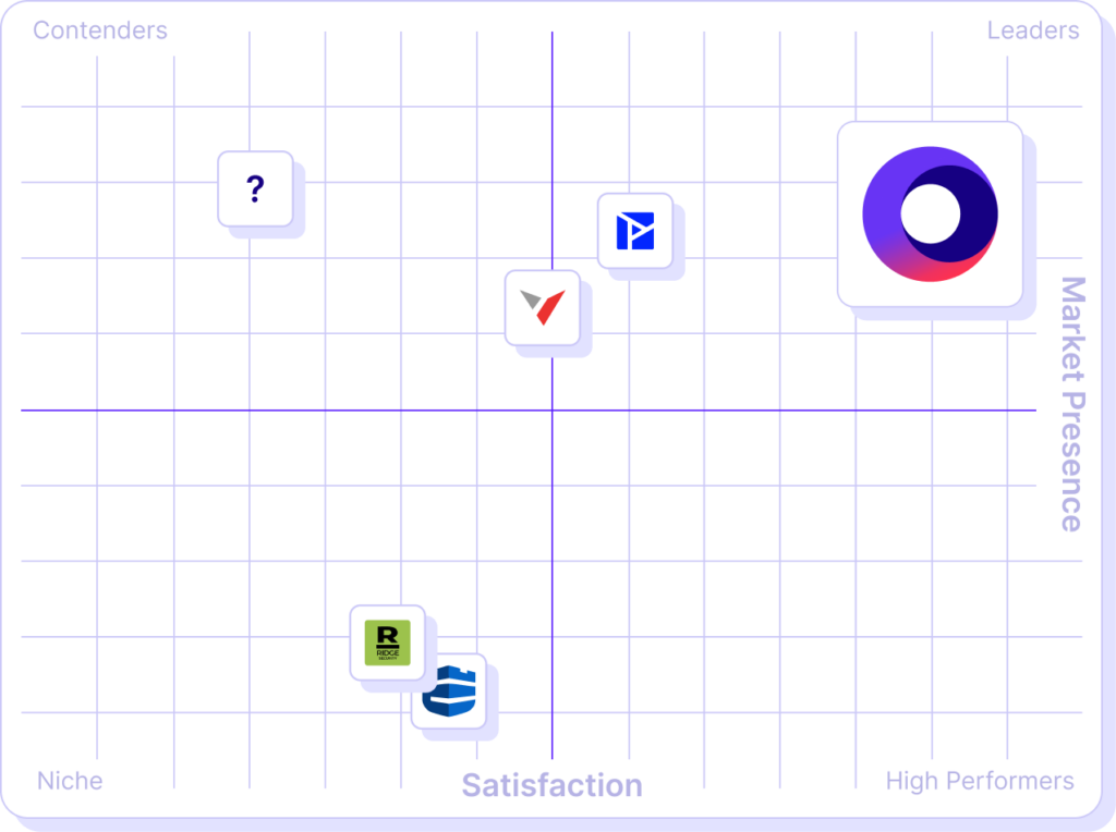 Cymulate Platform: Real-Time Automated Security Validation