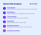 Attack Path Analysis: How to Prevent Breaches | Cymulate