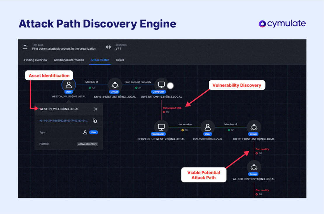 Attack Path Analysis: How to Prevent Breaches | Cymulate