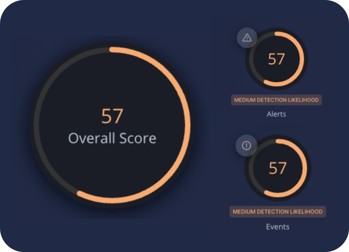 The Future of Exposure Validation is Here - Cymulate