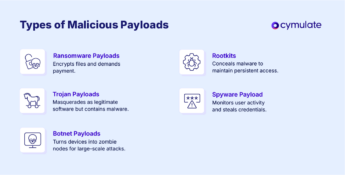 What Is a Payload in Cybersecurity? | Cymulate