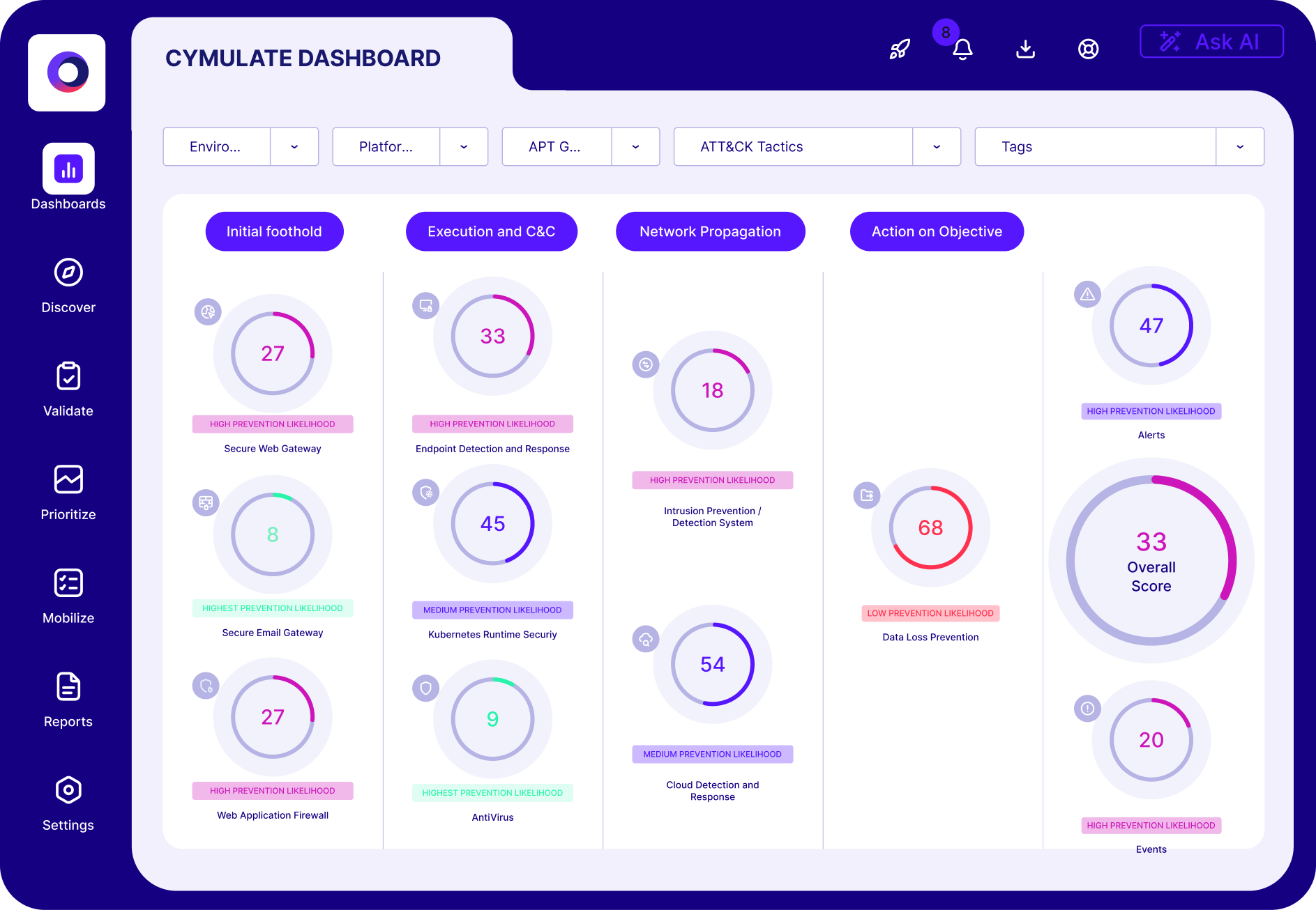 What is Runtime Security? Protecting Cloud & Containers
