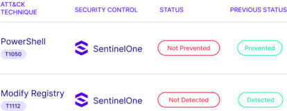 SentinelOne + Cymulate: Boost Endpoint Security | Cymulate