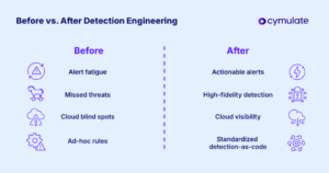 What Is Detection Engineering? A Complete Guide