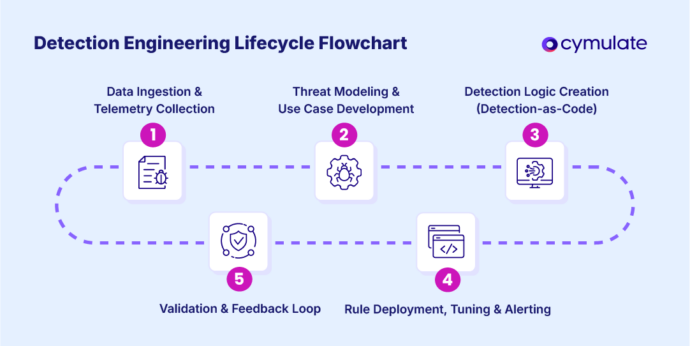 What Is Detection Engineering? A Complete Guide