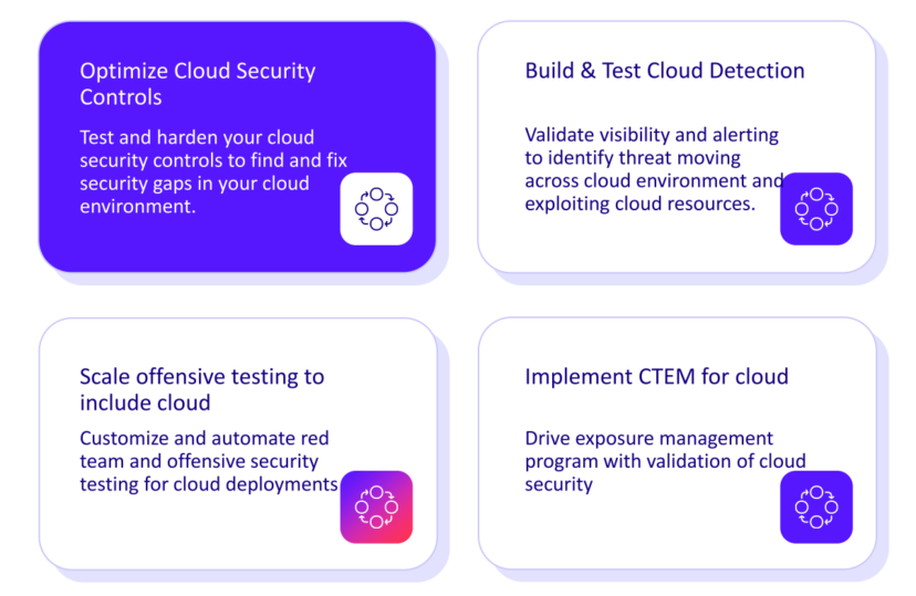 Cloud Security Management: Key Risks & Solutions