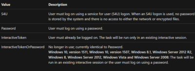 New Task Scheduler Vulnerabilities Exposed