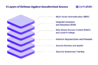 Preventing Unauthorized Access: 6 Proven Security Controls