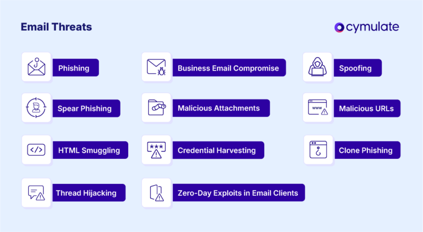 11 Email Threats Every Organization Must Know