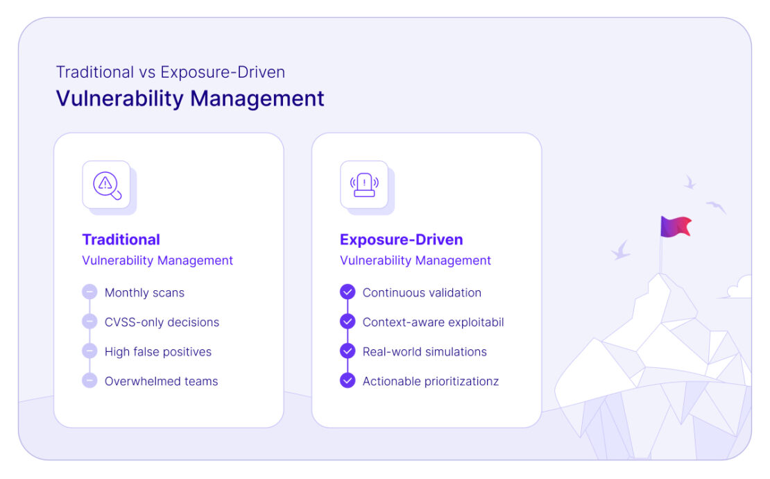 Exploitable Vulnerabilities: Prioritize What Poses Real Risk