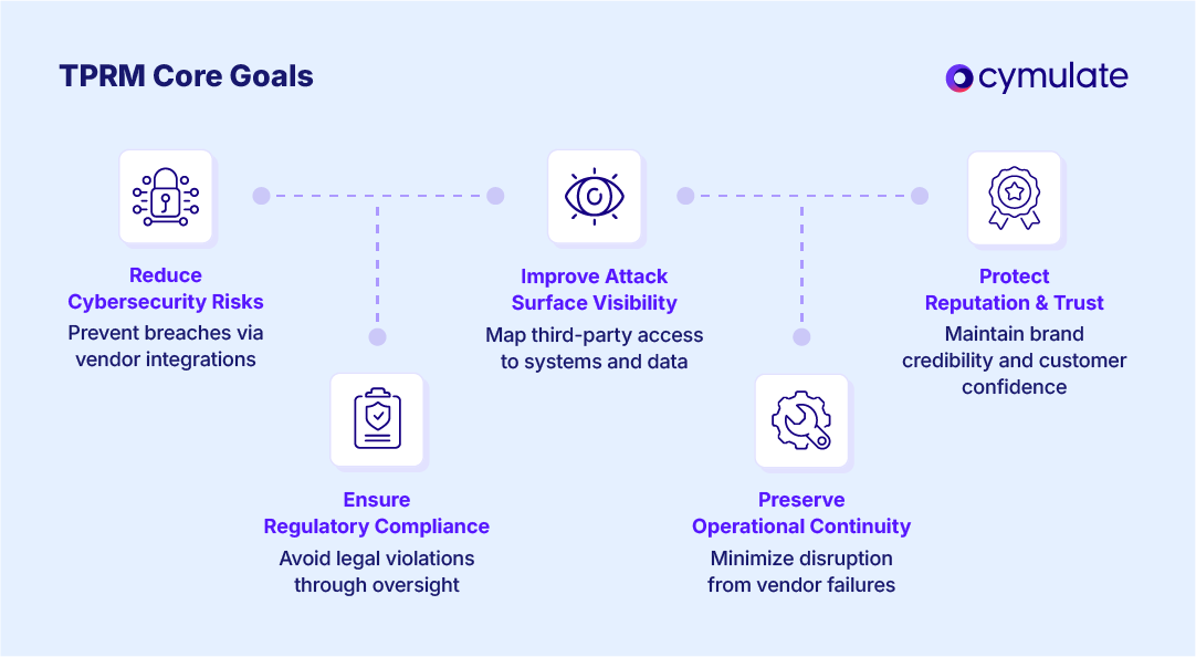 Third-Party Risk Management Strategies & Tools