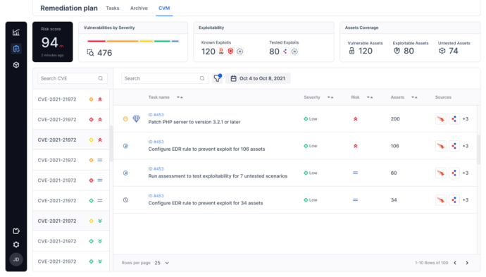 What Are CVEs? Understanding Common Vulnerabilities