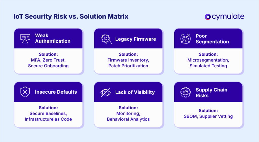 Top IoT Security Concerns & How to Stay Ahead