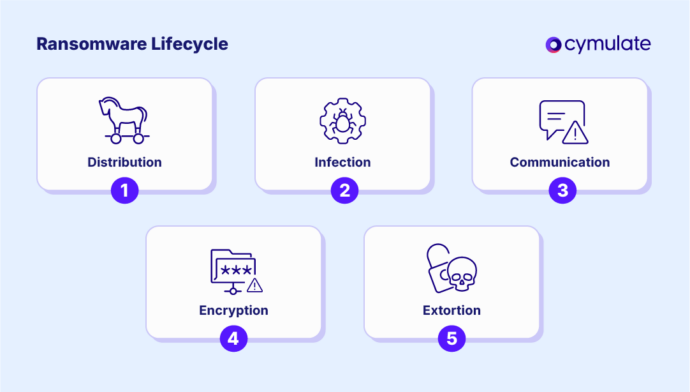 What is Ransomware? Threats, Tactics, and Defense