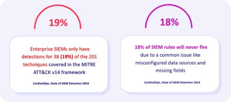Optimize SIEM Logging for Better Threat Detection